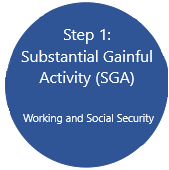 Step 1: Substantial Gainful Activity (SGA) - Hallinan & Killpack Law Firm